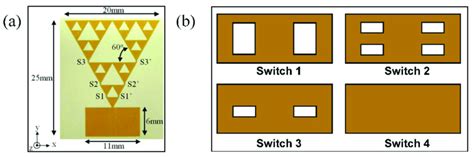 A Photograph Of The Fabricated Reconfigurable Antenna With Mems