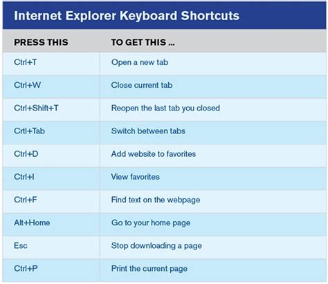 power user guide best loved keyboard shortcuts articles tips and