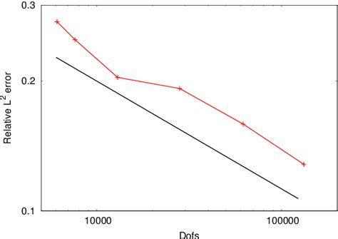 Figure 21 From A Simple Embedded Discrete Fracturematrix Model For A