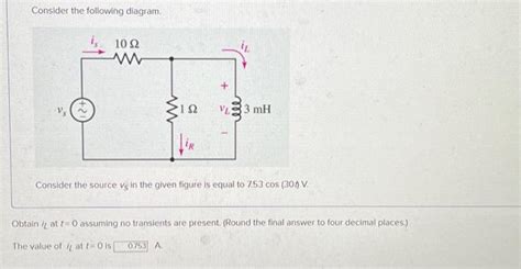 Solved Consider the following diagram is Ω Ω IR Chegg
