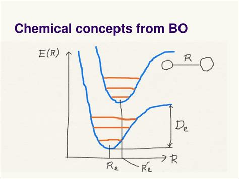 Ppt Lecture 23 Born Oppenheimer Approximation Powerpoint Presentation