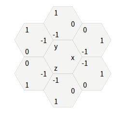 Python How To Plot X Y Z Coordinates In The Shape Of A Hexagonal Grid Stack Overflow