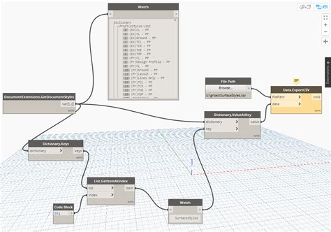 list of available civil 3d styles civil 3d dynamo