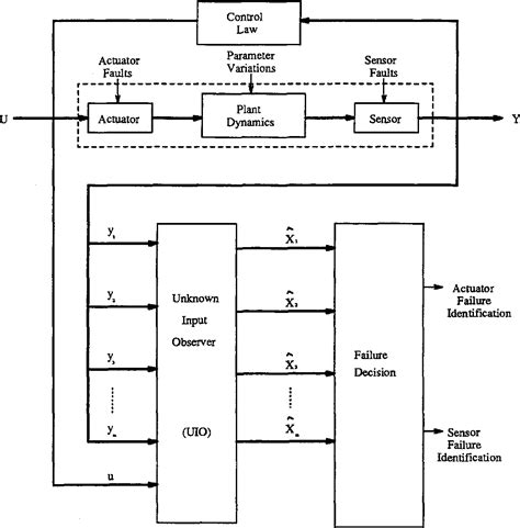 Figure 21 From Fault Detection And Diagnosis Of A Nuclear Power Plant