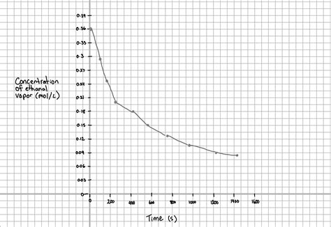 solved need help understanding how to determine the initial