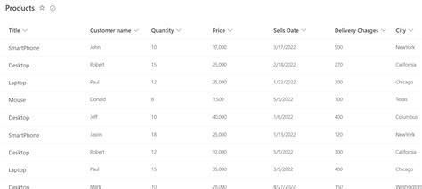 Power Automate Multiple Conditions With 19 Useful Examples