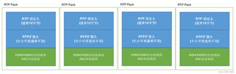 rtp协议封装h264 h265 aac rtp h265 csdn博客