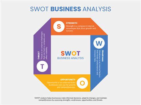 SWOT Business Analysis Chart Template - Google Slides | PowerPoint ...