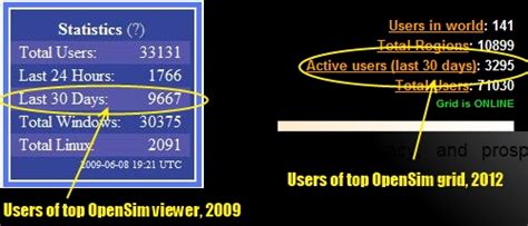 New World Notes OpenSim Gaining Regions But Not Gaining Many Users