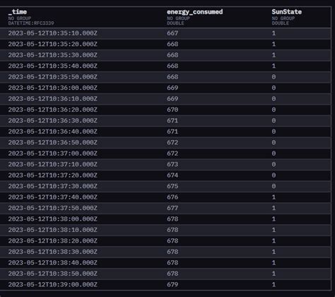 query consumption time based on another field energy consumption per