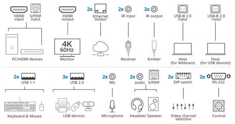 K HZ HDMI Over IP Matrix Kit