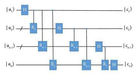 N Quantum Bit Qft Circuit Logic Diagram Download Scientific Diagram