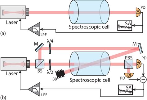 Figure 1 From New Horizons Scalar And Vector Ultralight Dark Matter