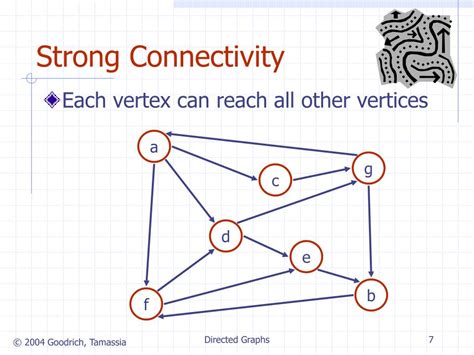Ppt Directed Graphs Powerpoint Presentation Free Download Id1823637