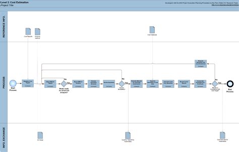 Appendix D Process Map Templates Bim Project Execution Planning