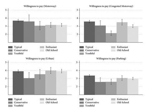 Willingness To Pay For Cac For Each Automated Driving Function Thin
