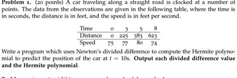 Problem 20 Points A Car Traveling Along Straight Road 15 Clocked At A