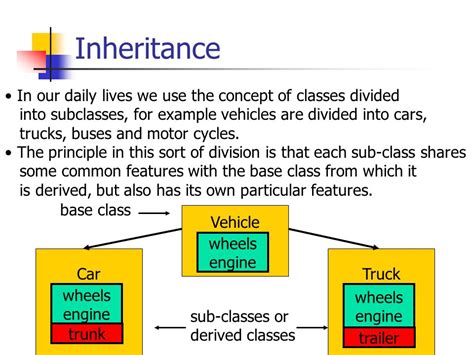 Vehicle Class Inheritance Java Examples