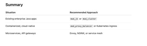 Building Scalable Java Application Clusters With Apache Server And Docker By Rairavi