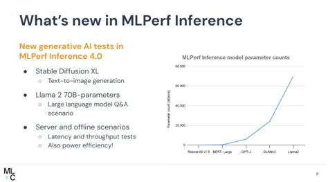 Nvidia Mlperf Inference V40 Is Out