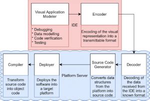 Why Should You Use Low Code Automation Instead Of Rpa