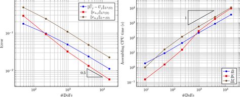 Variable Order Comparison Test Left L2documentclass 12pt Minimal