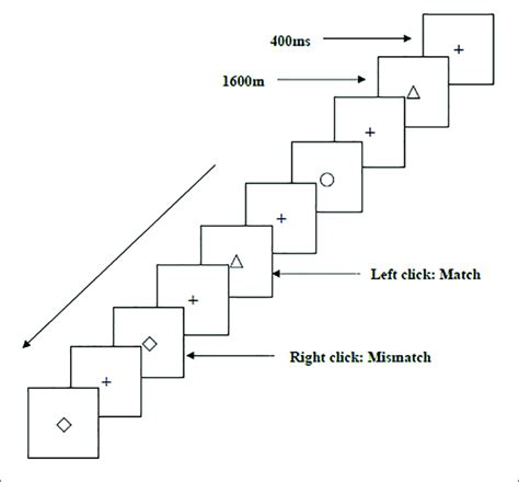 Schematic Diagram Of The Object Working Memory Updating Task