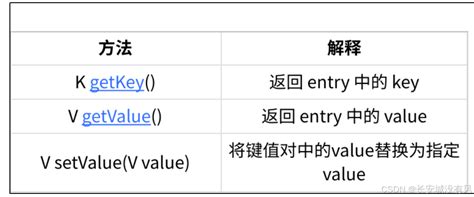 数据结构 Map和set Csdn博客 数据结构 Map和set Csdn博客