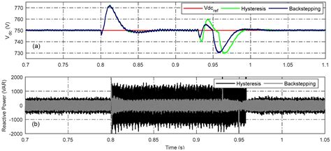 Multifunctional Control Technique For Grid Tied Hybrid Distributed Generation System Taking Into
