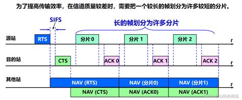 802 11局域网的 mac 帧 802 11无线区域网发送帧地址怎么看 csdn博客