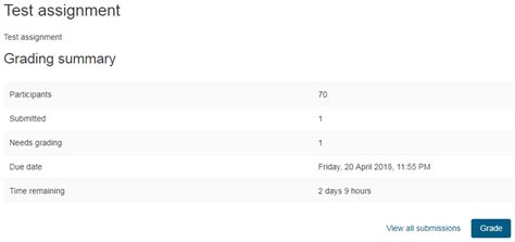 Assignment Workflow