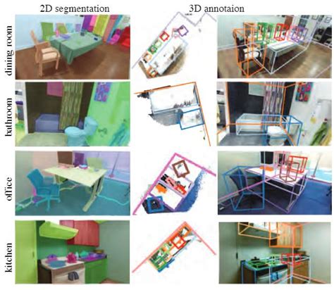 Artificial Intelligence Feed On Linkedin Using Sun Rgb D Indoor Scene