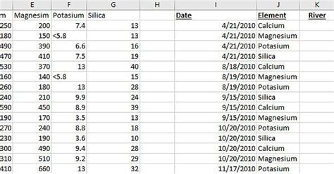 How To Transpose Or Lookup Values Into A Different Format Using A