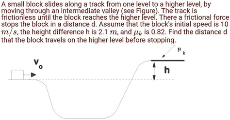 solved a small block slides along a track from one level to a higher