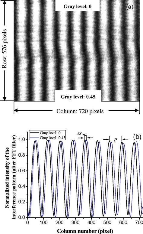 Color Online A Typical Pattern Of Interference Fringes A And Their Download Scientific Diagram