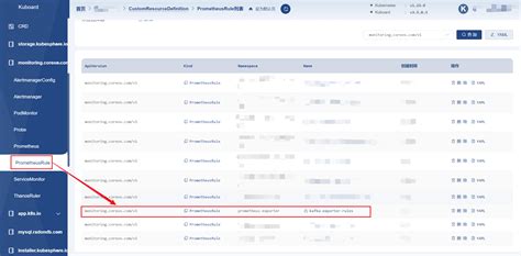 K8s容器中通过prometheus Operator部署kafka Exporter监控kafka集群 星空流年 博客园