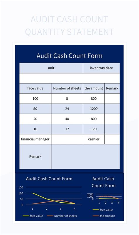Free Cycle Count Templates For Google Sheets And Microsoft Excel Slidesdocs