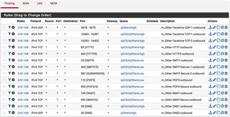 Pfsense Traffic Management Escbackslash
