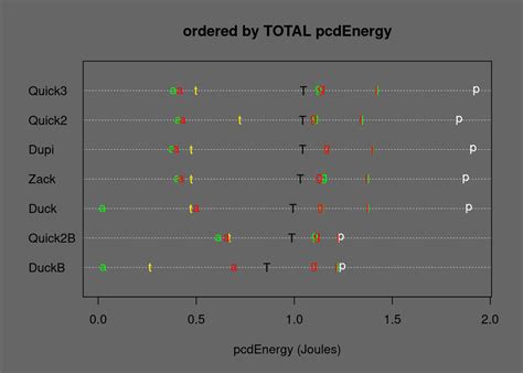Results Simple Symmetric Sustainable Sorting — The Greensort® Article