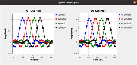 guided tutorial psk demodulation gnu radio