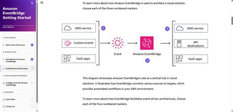 Amazon Eventbridge Getting Started Tutorials Dojo