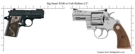 Sig Sauer P Vs Colt Python Size Comparison Handgun Hero