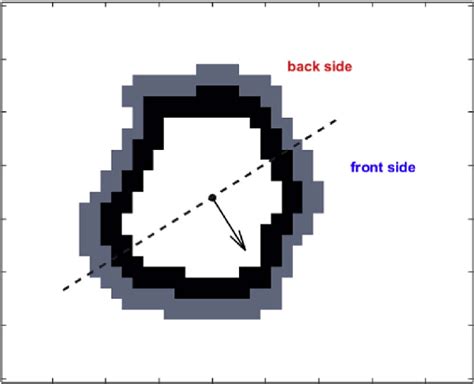 The Inner And The Outer Edges Of A Segmented Pore Mask Are Marked In