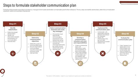 Stakeholder Communication Plan Powerpoint Ppt Template Bundles PPT PowerPoint