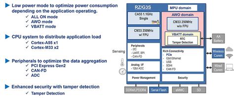 Deliver More Cost Efficient Fleet Management Service With Ultra Low Standby Function In Rz G3s