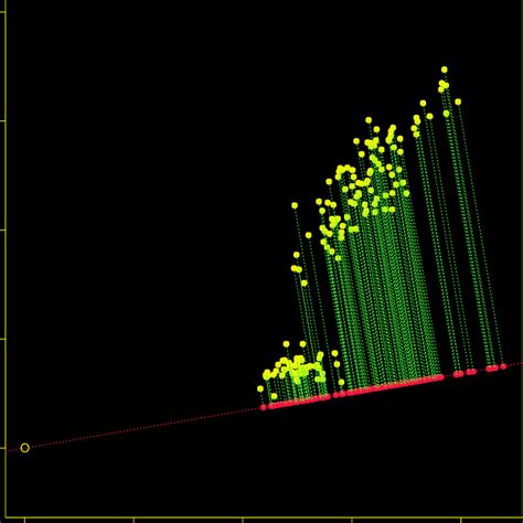 Example Of Principal Components For Two Variables Of The Iris Data Download Scientific Diagram
