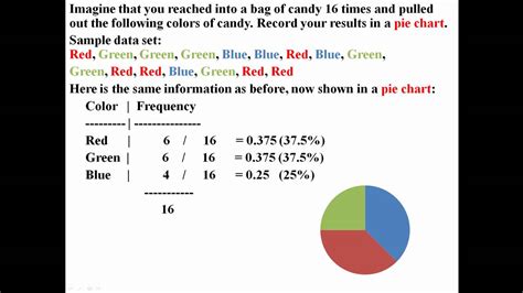 A Pie Graph For Data