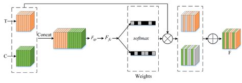 Attention Fusion For One Stage Multispectral Pedestrian Detection