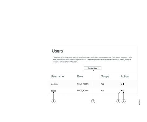 Cisco Application Policy Infrastructure Controller Enterprise Module Configuration Guide