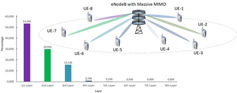 Average Prb Utilization Percentages Measured At Each Layer With Download Scientific Diagram
